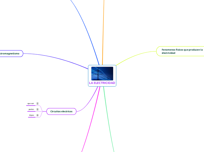 LA ELECTRICIDAD - Mind Map